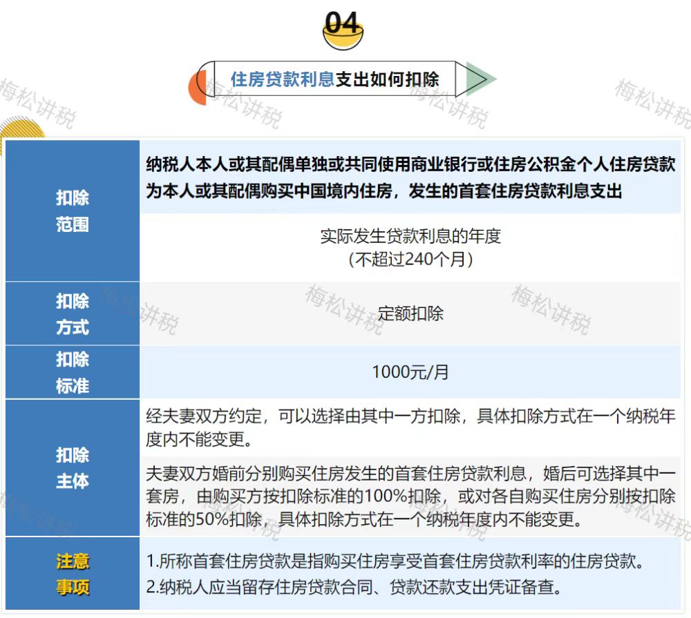 2026年个人所得税专项附加扣除信息确认的通知